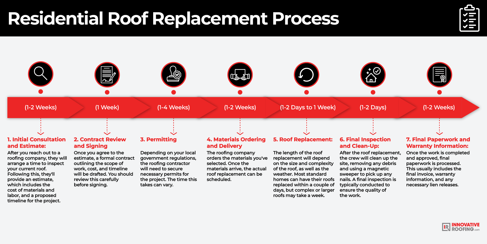 Residential Roof Replacement: All Your Questions Answered. - Innovative ...